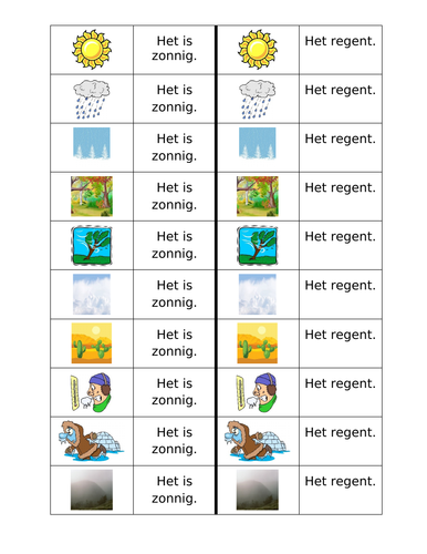 Secondary Dutch resources: basics