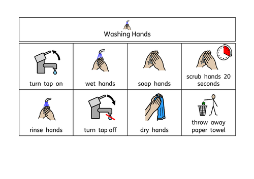 Handwashing Visual Support (Widgit) | Teaching Resources