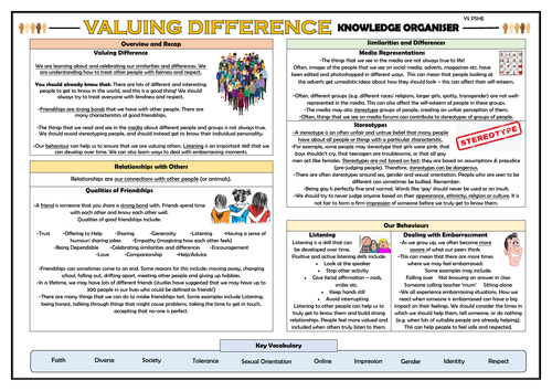 PSHE: Valuing Difference - Year 5 Knowledge Organiser! | Teaching Resources