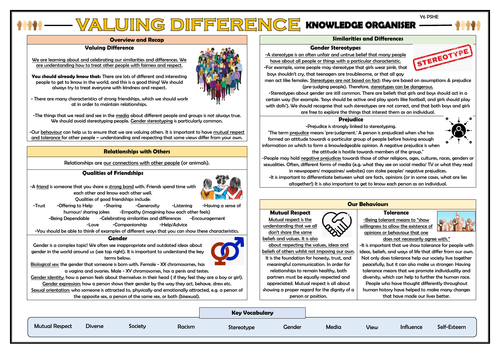 PSHE: Valuing Difference - Year 6 Knowledge Organiser! | Teaching Resources