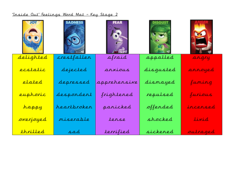 KS2 Feelings Word Mat - Inside Out Theme | Teaching Resources