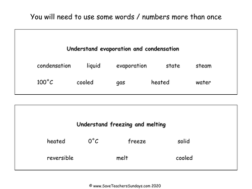 KS2 Evaporation, Condensation, Freezing and Melting Lesson Plan ...