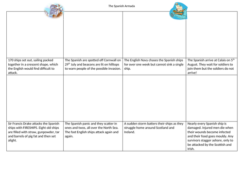 The Spanish Armada Storyboard - Queen Elizabeth I - Tudor History KS3 ...