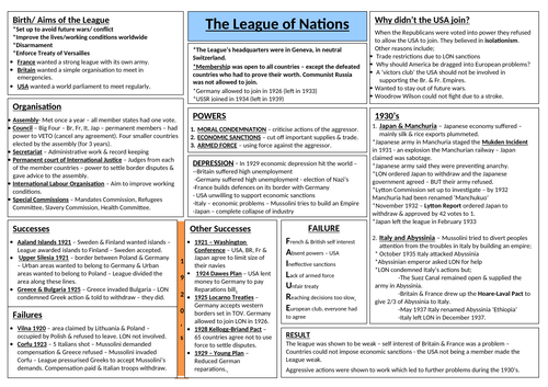 Summary Revision Sheet on the League of Nations | Teaching Resources