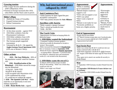 The Road to World War Two - Inter War Years WW2 Hitler | Teaching Resources