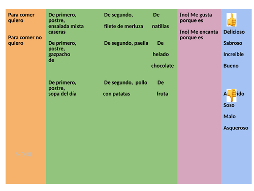 Sentence Builder pedir en restaurante | Teaching Resources