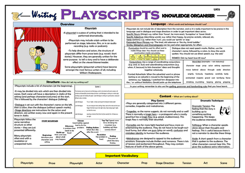 Writing Playscripts - Lower KS2 Knowledge Organiser! | Teaching Resources