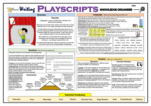 Writing Playscripts - Upper KS2 Knowledge Organiser! | Teaching Resources