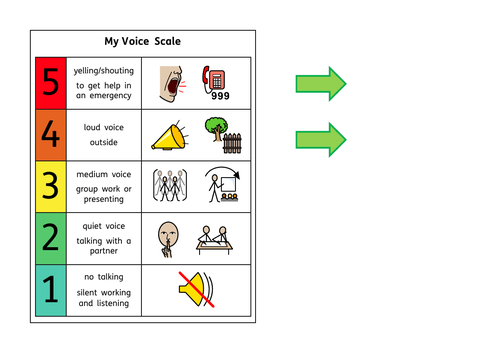 Voice Scale/Voice Level Visual (Widgit) | Teaching Resources