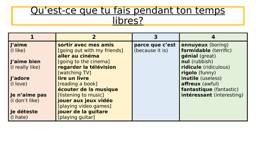 Sentence Builders: Y7 French - Hobbies | Teaching Resources