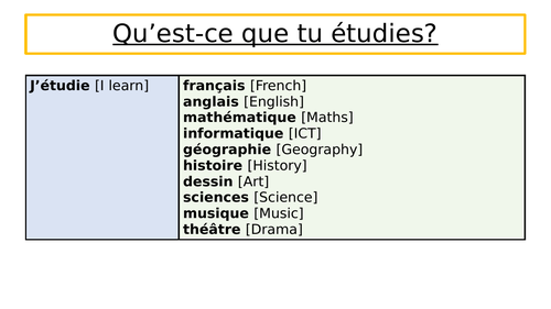 Sentence Builders: Y7 French - School | Teaching Resources
