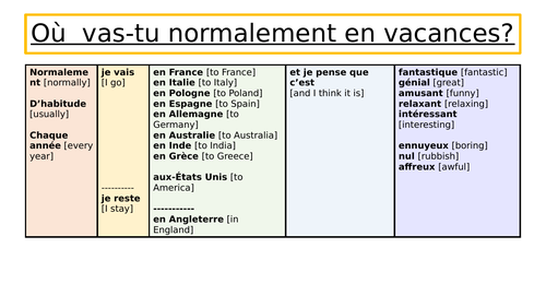 Sentence Builders: Y7 French - Holidays | Teaching Resources