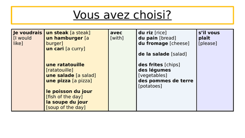 Sentence Builders: Y7 French - Restaurants | Teaching Resources