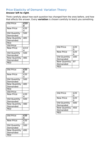 Price Elasticity of Demand Calculations: Variation Theory Worksheet ...