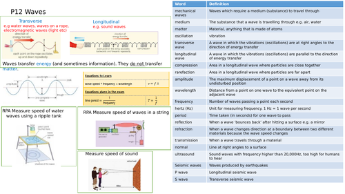 AQA GCSE Physics Knowledge Organiser (P12) | Teaching Resources