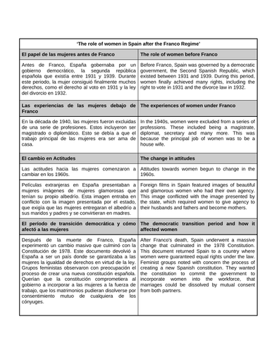 FULL SPANISH IRP Presentation | Teaching Resources