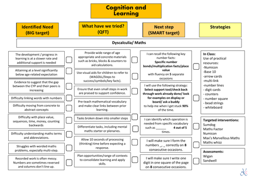 Cognition & Learning Teacher Guidance sheets | Teaching Resources Cognition & Learning Teacher Guidance sheets | Teaching Resources