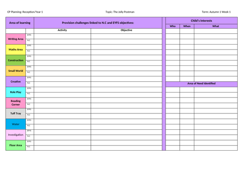Continuous Provision Planning Template | Teaching Resources Continuous Provision Planning Template | Teaching Resources
