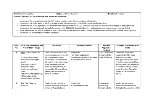 2019/2020 Australian Bushfires - Complete Scheme of Work | Teaching ...