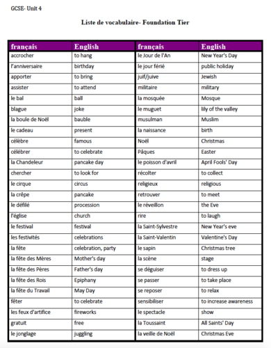 Unit4- Vocabulary list- GCSE French | Teaching Resources