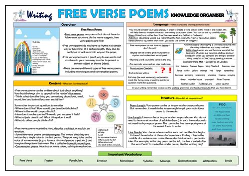 Writing Free Verse Poems - KS1 Knowledge Organiser! | Teaching Resources