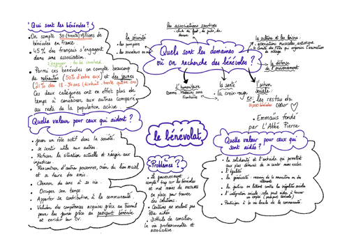 Le benevolat A level | Teaching Resources