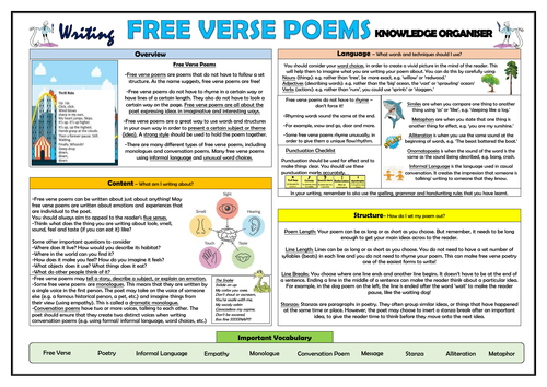 Writing Free Verse Poems - Lower KS2 Knowledge Organiser! | Teaching ...