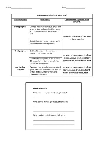 All Systems Go (Levels of Organisation) | Teaching Resources