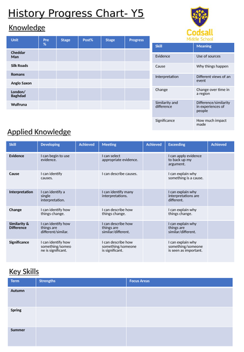 History Progression Charts | Teaching Resources