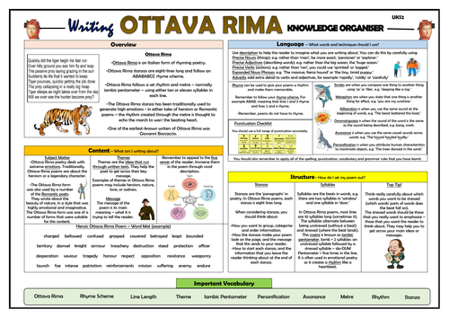 Writing Ottava Rima - KS2 Knowledge Organiser! | Teaching Resources