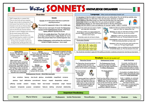Writing Sonnets - Knowledge Organiser! | Teaching Resources