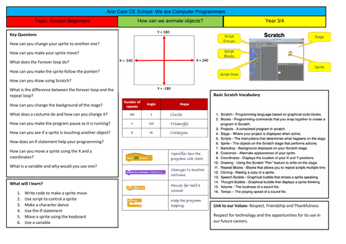 Computing Scratch Beginners Knowledge Organiser | Teaching Resources