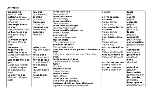 GCSE Spanish Sentence Builder Las reglas | Teaching Resources