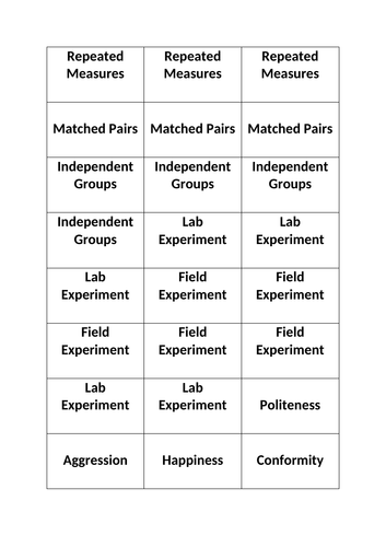 AQA Psychology Research Methods Revision Lessons | Teaching Resources