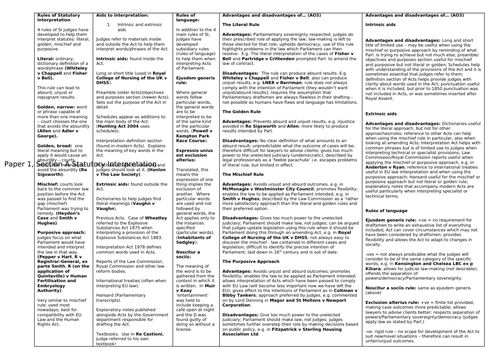 Statutory Interpretation Law Knowledge Organiser and Revision Resource ...