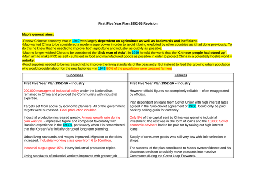 A* Theme 2 Mao's China Revision Notes (Edexcel A Level History ...