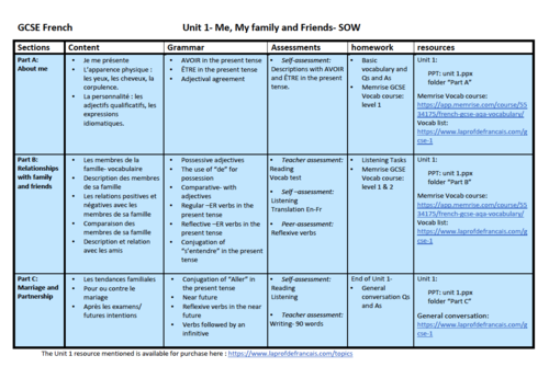 Unit 1- Me, my family and friends- SOW/ SofL- GCSE French | Teaching ...