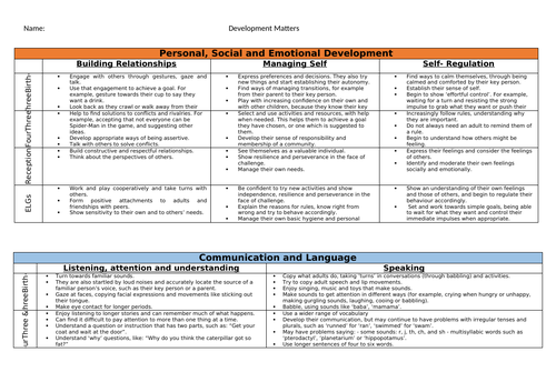 EYFS Early adopters Assessment Grid | Teaching Resources