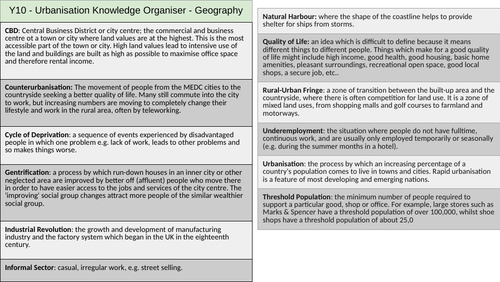Urbanisation Knowledge Organiser | Teaching Resources