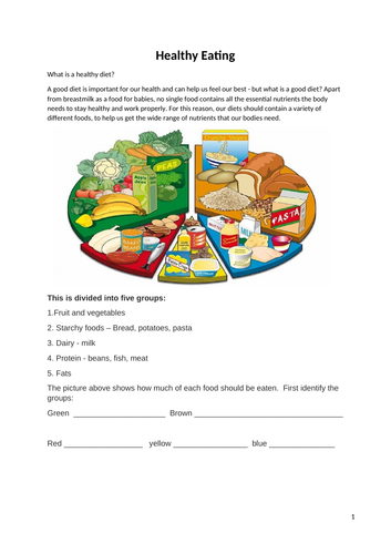 Healthy Eating | Teaching Resources