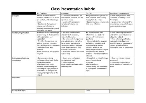 Class Presentation Rubric | Age 14-18 | Teaching Resources