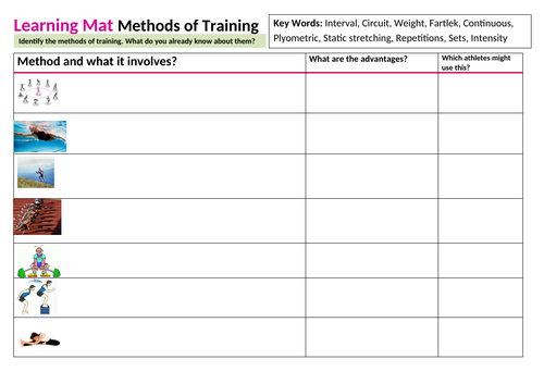 Methods of training worksheet | Teaching Resources