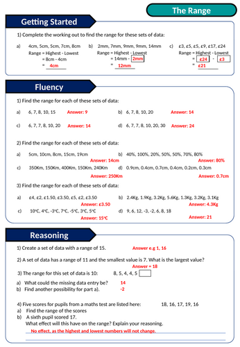 Finding the Range Worksheet | Teaching Resources