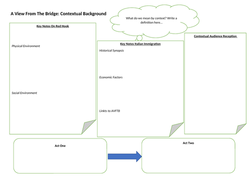 A View From the Bridge: Context Worksheet | Teaching Resources