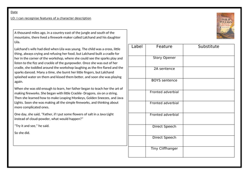 Story Opening Firework Maker's Daughter: Character Description ...