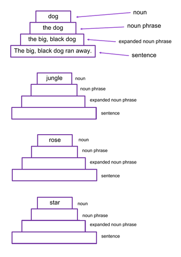 Expanded Noun Phrases Worksheets Expanded Noun Phrase - vrogue.co Expanded Noun Phrases Worksheets Expanded Noun Phrase - vrogue.co