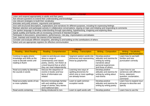 Year 2 Curriculum Statements | Teaching Resources