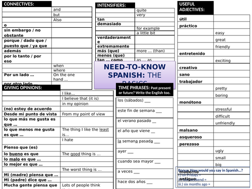 GCSE Spanish Knowledge Organiser - The Basics | Teaching Resources