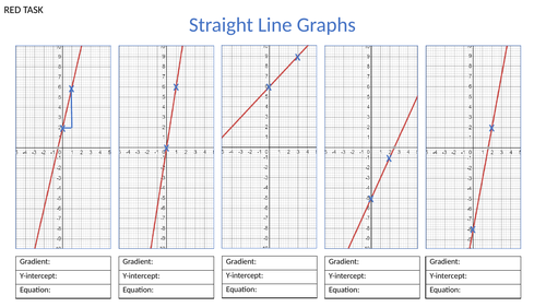 Finding the Equation of a Line | Teaching Resources