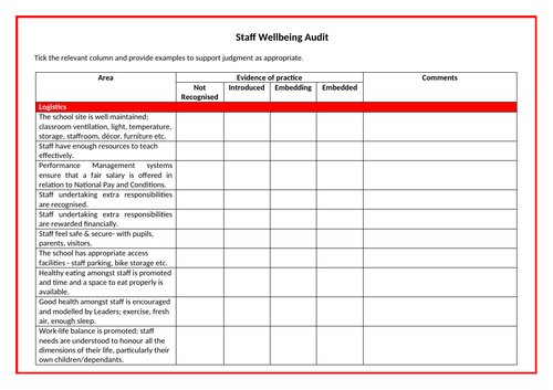 Staff Well Being Audit | Teaching Resources